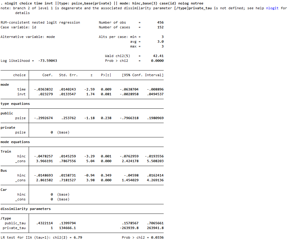 (5)stata的基本使用--嵌套Logit_stata的nested logit model使用教程-CSDN博客
