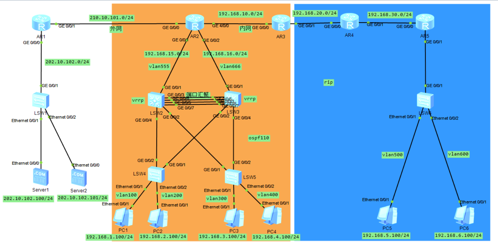 网络大综合项目实操（单臂路由、MSTP、VRRP、链路聚合、NAT等）_ospf+mstp+链路聚合-CSDN博客