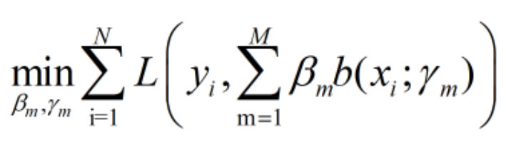 集成学习-Boosting集成学习算法XGBoost_xgboosting-CSDN博客