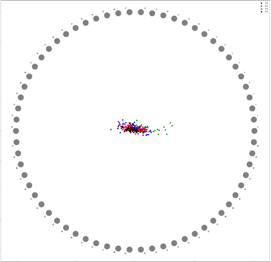 cv2 k-means聚类算法 + matplotlib 雷达图 可视化多维数据_cv2 雷达图-CSDN博客