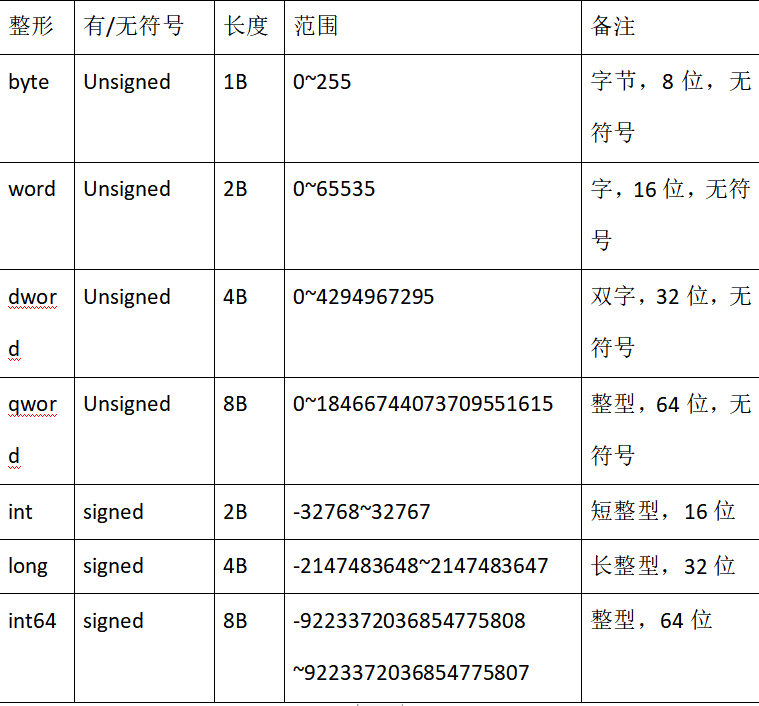 Capl Programmer Sought