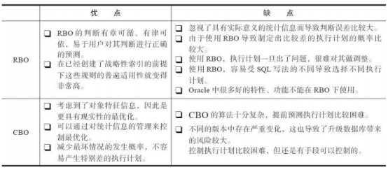 《基于ORACLE的SQL优化最佳实践》原理篇01--优化器与成本_优化器基于成本-CSDN博客