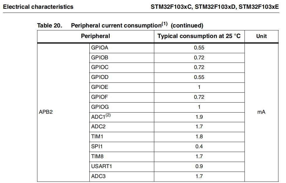 STM32进入STOP模式并唤醒实验总结_stm32f030 进入stop模式关闭温度和参考电压-CSDN博客