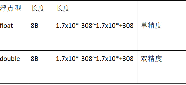 CAPL - Programmer Sought