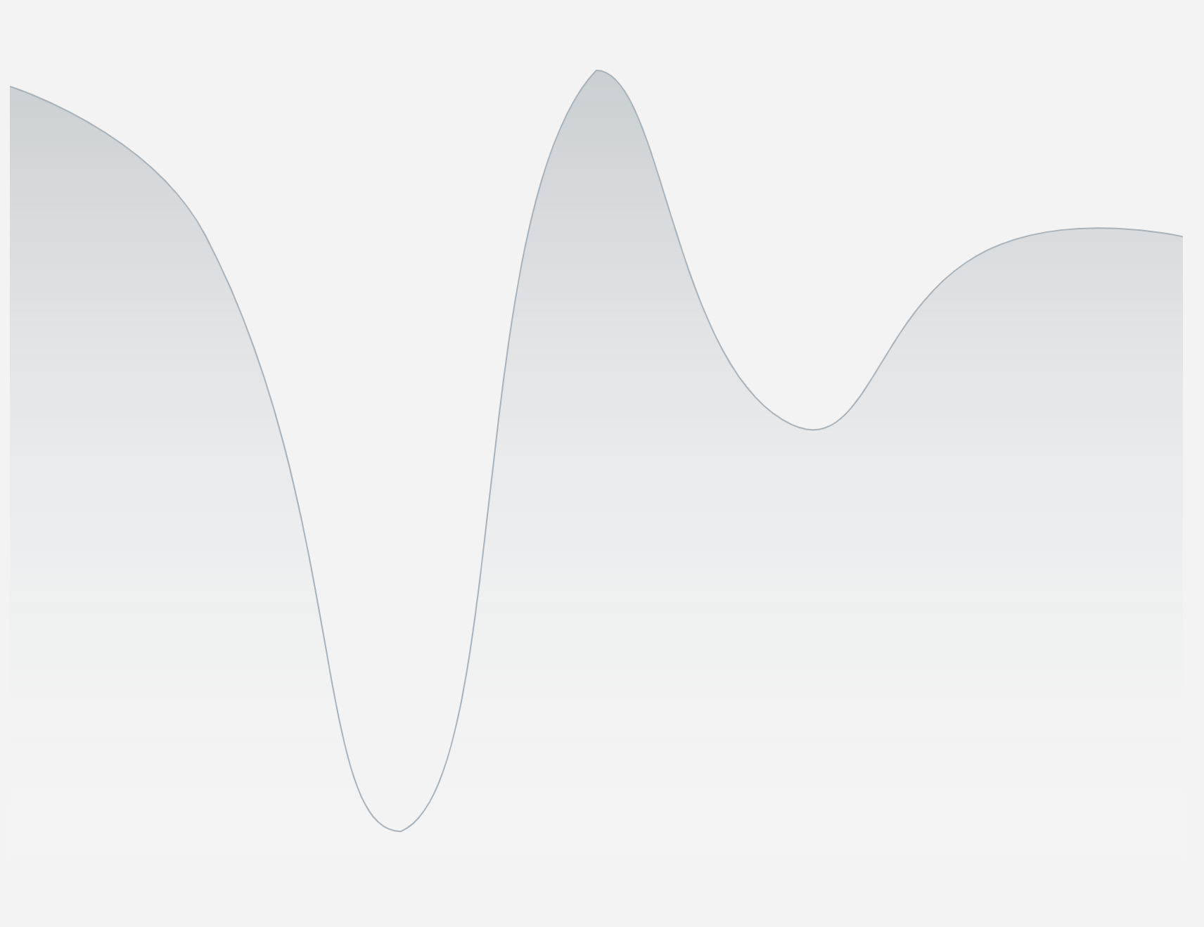 Echarts相关属性echarts Areastyle属性 Csdn博客 