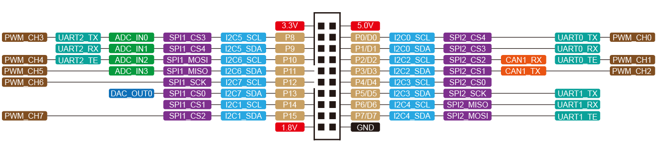 USB转SPI模块（一）——准备之硬件接口，驱动安装，上位机软件界面_插到usb的设备做上位机是连接到了spi上吗-CSDN博客