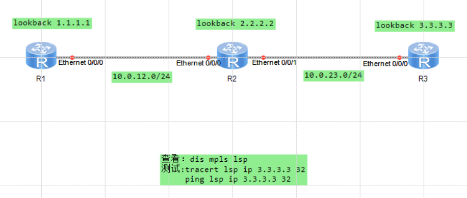 华为ENSP MPLS-静态LSP配置_ensp里l0是什么-CSDN博客