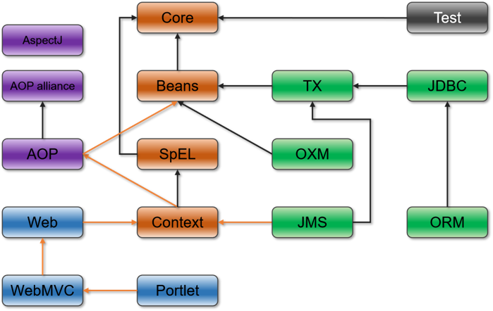 Spring简介及历史_spring发展历史-CSDN博客