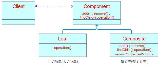 C++设计模式——组合模式（composite pattern）_c++ 设计模式组合-CSDN博客
