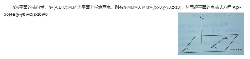 卜若的代码笔记 Unity系列 Unity里面的数学 第二章：向量到平面的投影unity 求一个向量在一个平面上的投影 Csdn博客
