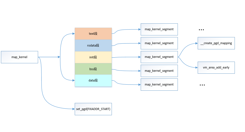 Linux内存管理(四)：paging_init分析_the contiguous bit-CSDN博客