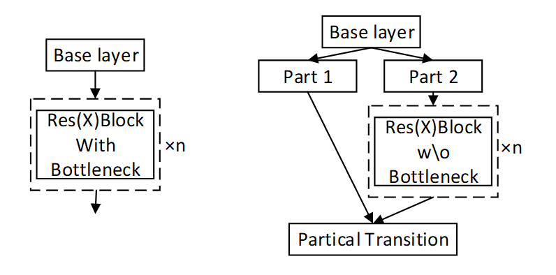 基于keras的YOLO V3 和YOLO V4训练自己的模型（一）_mobilenetv3和yolo对比-CSDN博客