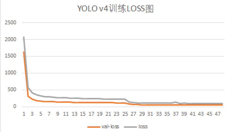 基于keras的YOLO V3 和YOLO V4训练自己的模型（一）_mobilenetv3和yolo对比-CSDN博客
