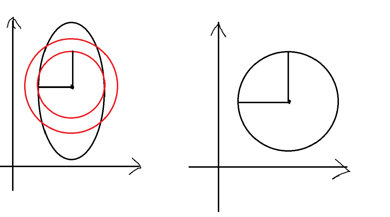 大数据基础之算法——Spark ML归一化方法 MinMaxScaler_minmaxscaler的作用-CSDN博客
