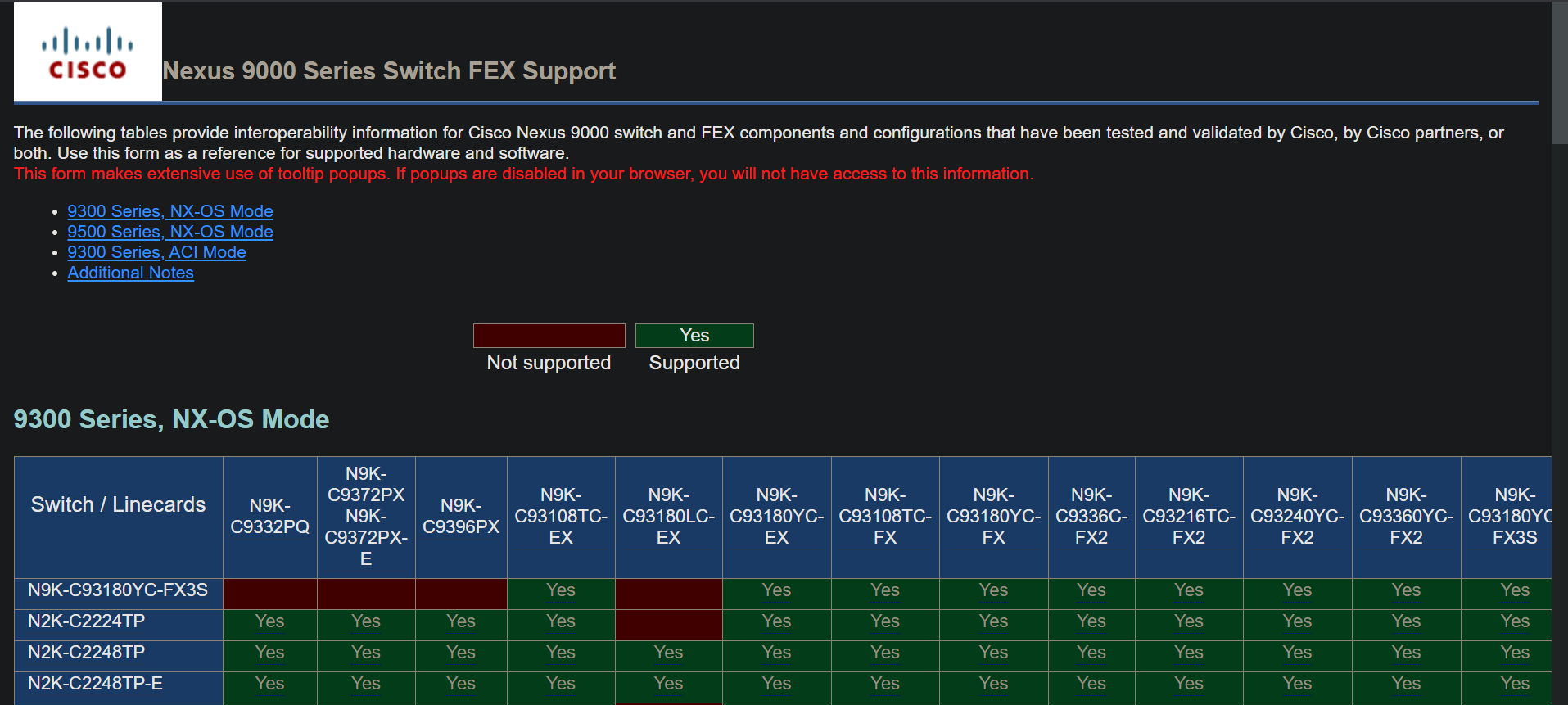 Nexus 9000 Series Switch FEX Support NXOS and ACI MODE_embedded soln ...