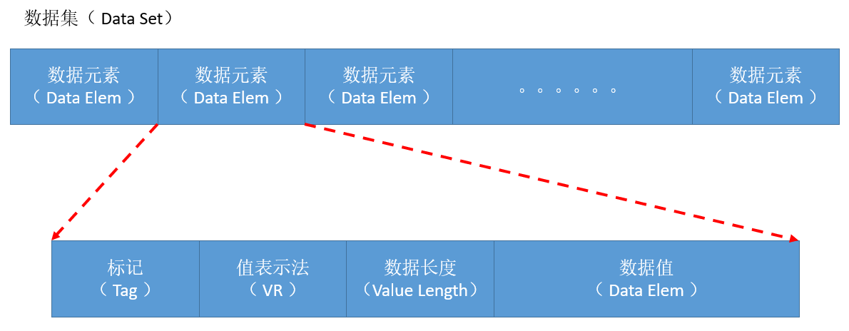 Use Fo Dicom To Read The Pixeldata Information And Pixel Information Of Dicom Files C Fo