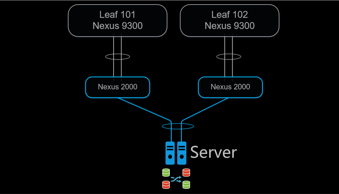 Nexus 9000 Series Switch FEX Support NXOS and ACI MODE - Programmer Sought
