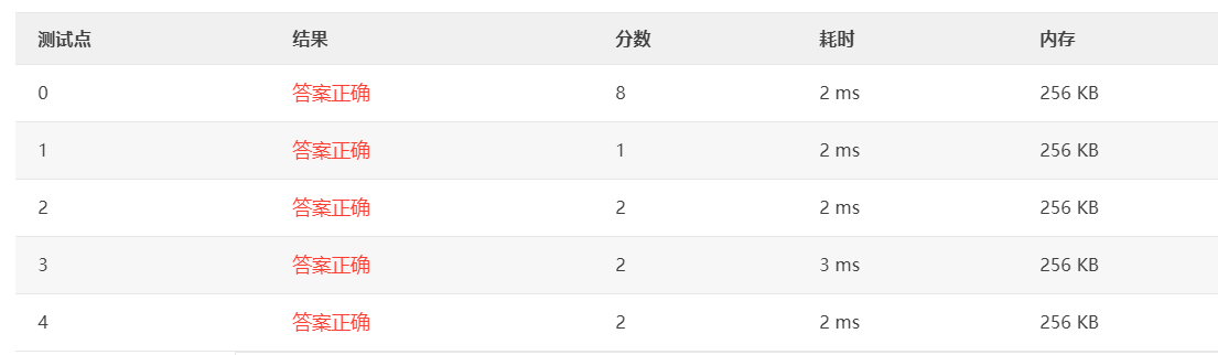 c语言 pta 1016 部分A+B (15分)_a-b c语言pta-CSDN博客