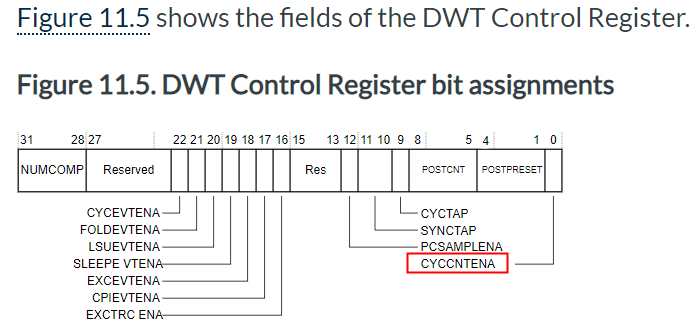 Cortex-M内核中的DWT计数器_cortex m内核 dwt-CSDN博客