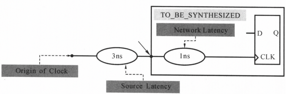 数字电路综合基础-CSDN博客