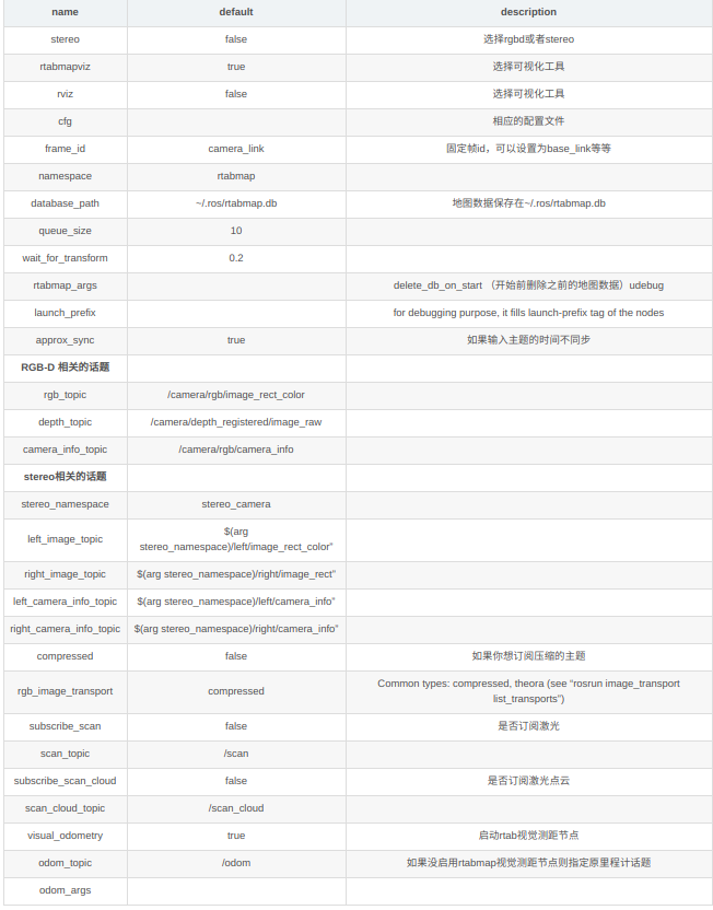 rtabmap安装与使用-CSDN博客