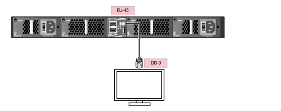 华为CE交换机配置基础数据（consolo登录设置、ssh、时区登录设置）_华为ce6857ssh配置-CSDN博客