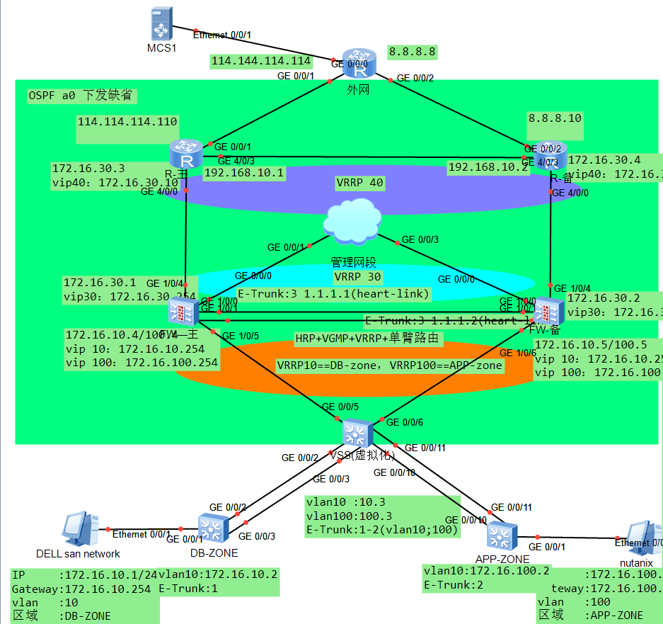 Cisco 实现路由防火墙 双机热备（项目记录）_思科asav双机热备-CSDN博客