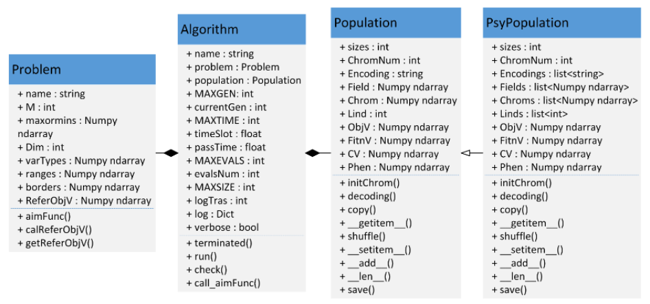 遗传算法(geatpy)_geatpy2文档-CSDN博客