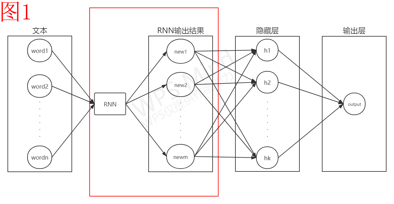 从RNN到LSTM代码实战_rnn代码怎么变成lstm-CSDN博客