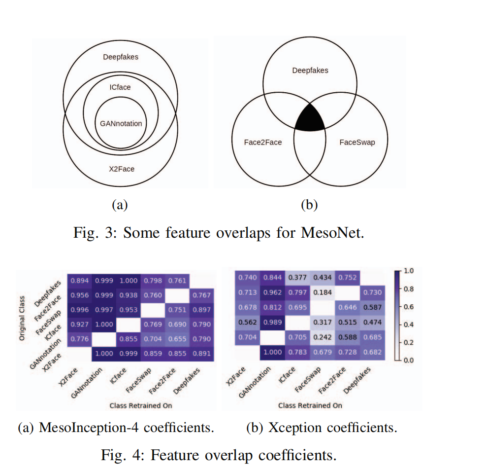 On the Generality of Facial Forgery Detection论文原文翻译以及阅读笔记_cnn人脸识别英文文献全文 ...