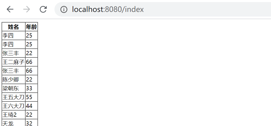 Spring Boot在项目中同时使用 Jpa 与mybatis操作数据库springboot同时使用mybatis和jpa Csdn博客
