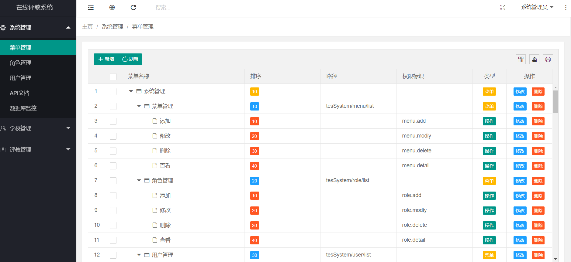 Layui Springboot Ssm前后端分离的教师评价系统（springsecurity Jwt动态权限分配 ） Springboot