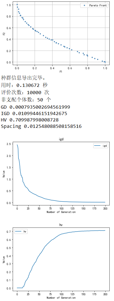 Python遗传和进化算法框架（一）Geatpy快速入门_jazzbin的博客-CSDN博客_geatpy