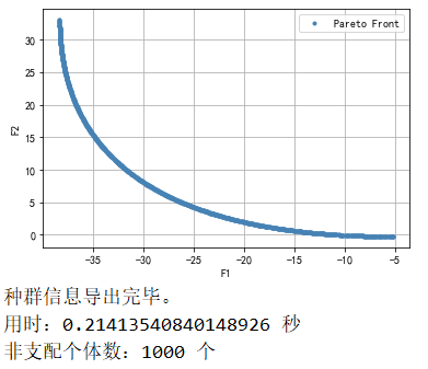 Python遗传算法框架使用实例（二）多目标优化问题Geatpy for Python与Matlab的对比学习_jazzbin的博客-CSDN博客_python遗传算法多目标优化