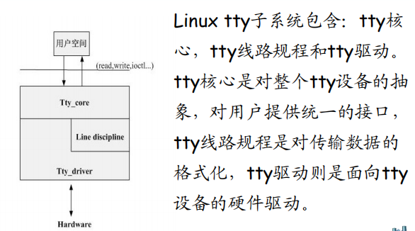 Linux串口驱动程序设计_stty-a -f-CSDN博客