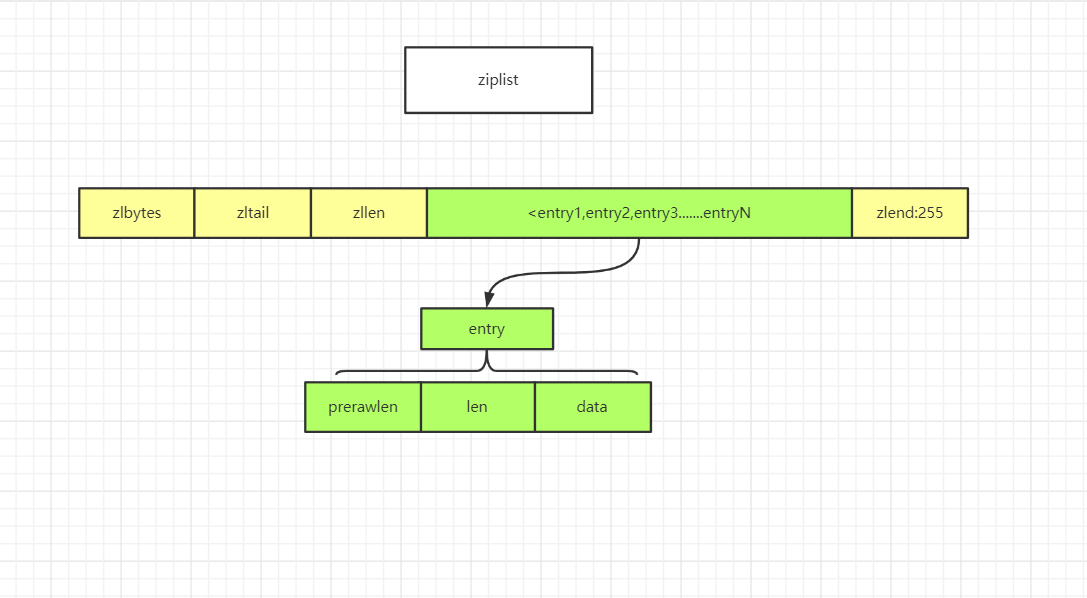 Redis中的hashtable底层数据结构_redis hashtable底层数据结构-CSDN博客