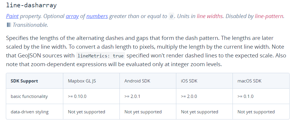 mapbox中加载geojson的线型调整_mapbox line-dasharray-CSDN博客