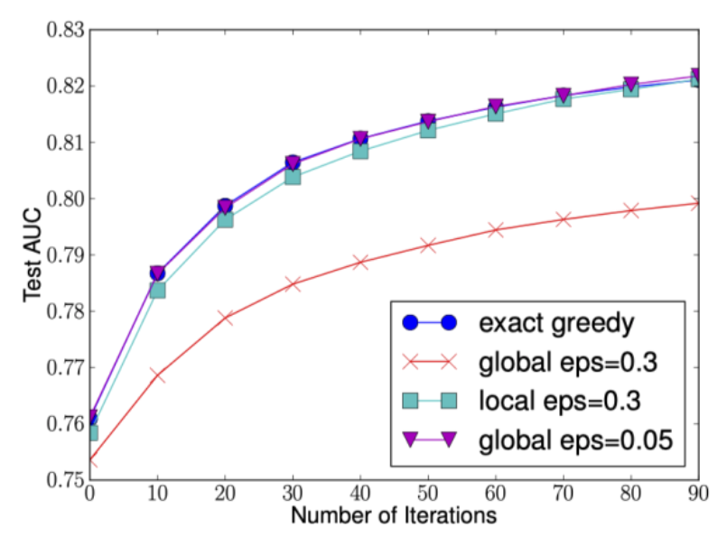 集成学习-Boosting集成学习算法XGBoost_xgboosting-CSDN博客