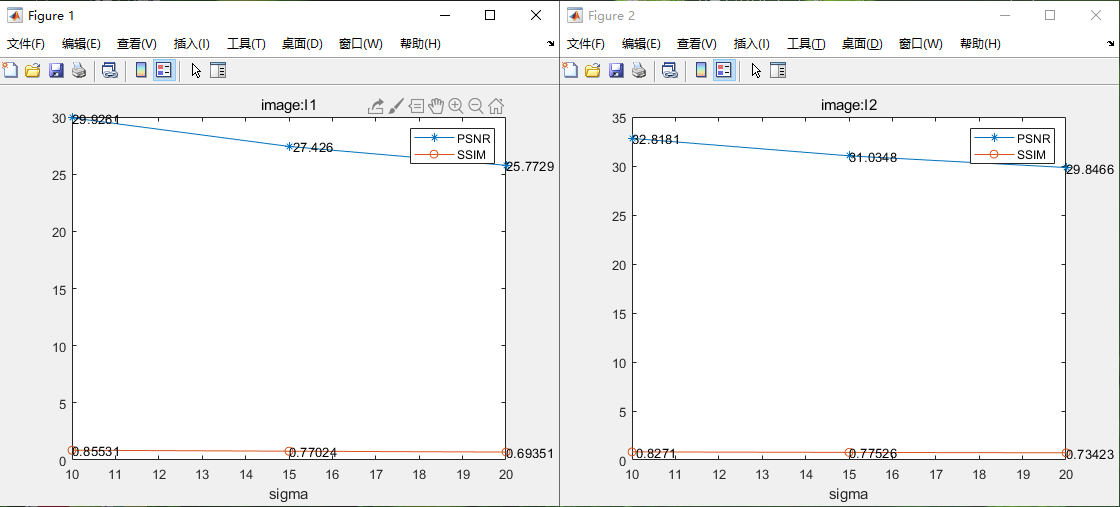 matlab代码之图像批量读取、处理、保存_matlab 批量化处理图像并保存在文件夹中-CSDN博客