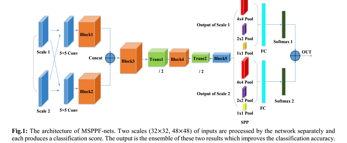 LCZ classification based on deep learning概况（持续更新）_lcz分类-CSDN博客