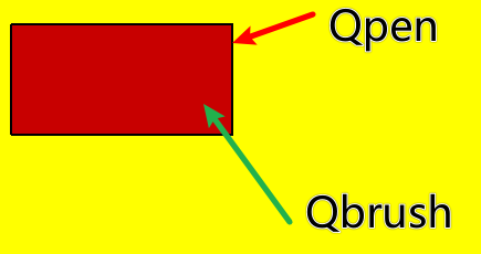 Pyqt5:Qpainter绘制文本、图形和图像_pyqt5 qpainter 图片-CSDN博客