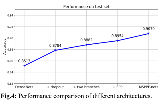 LCZ classification based on deep learning概况（持续更新）_lcz分类-CSDN博客
