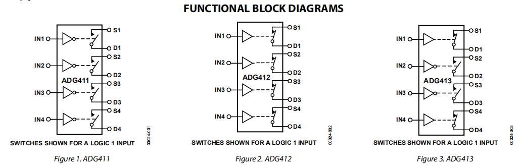 STM32开发项目：一些模拟电子开关的介绍与驱动_adg409引脚图及功能表-CSDN博客