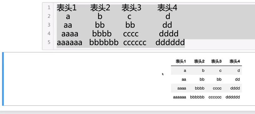 Jupyter notebook中的Markdown单元格（2）列表-代码-表格_在下面markdown单元格(cell)里以markdown ...