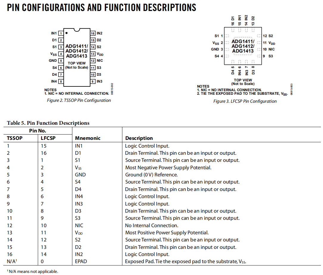 STM32开发项目：一些模拟电子开关的介绍与驱动_adg409引脚图及功能表-CSDN博客
