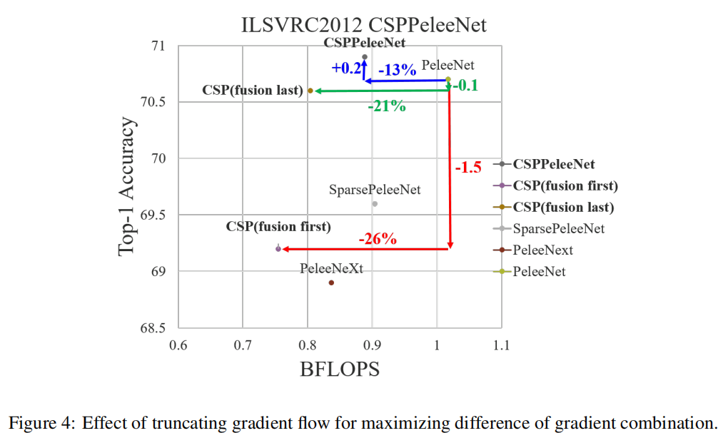 CSPNet_csp transition层-CSDN博客
