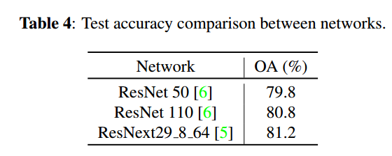 LCZ classification based on deep learning概况（持续更新）_lcz分类-CSDN博客