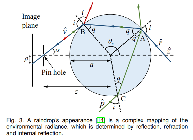 Single Image Deraining: From Model-Based to Data-Driven and Beyond-CSDN博客