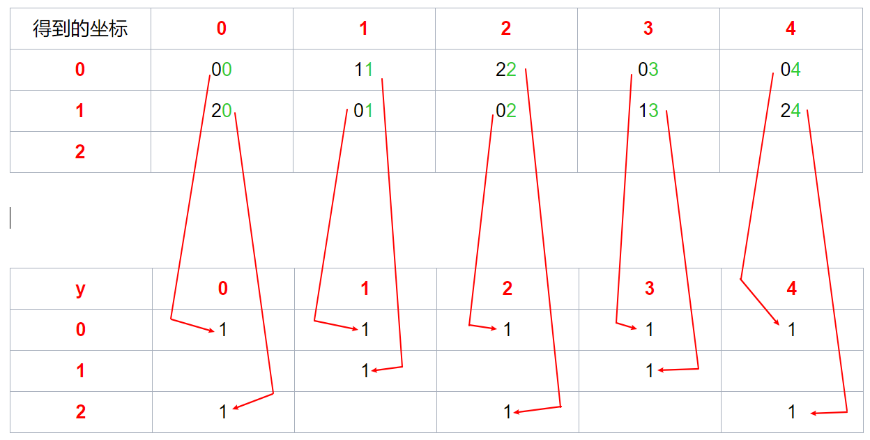 PyTorch笔记之scatter()函数_scatter函数有白点-CSDN博客