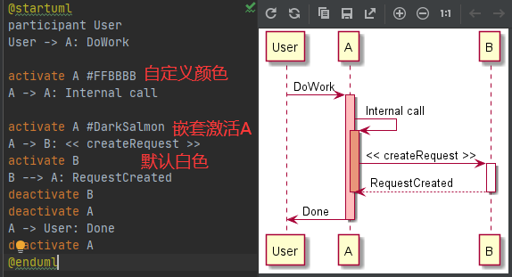 一文掌握UML用例图和时序图：PlantUML实操分享_plantuml loop-CSDN博客
